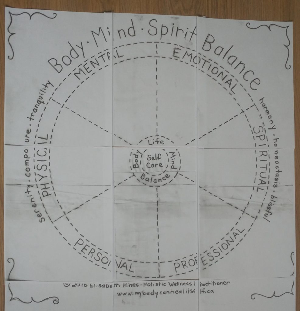 BACK TO ‘BALANCE’: Body, Mind & Spirit Life Balancing Self-Care ...